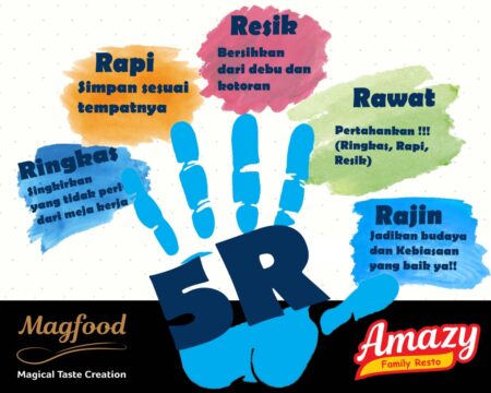 Getting to Know the 5R Concept in Work Productivity | Magfood